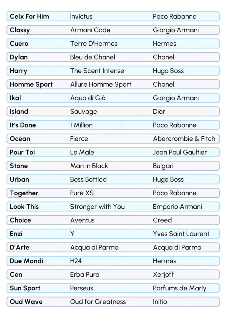 Verset Parfums: profumi equivalenti migliori che ho provato